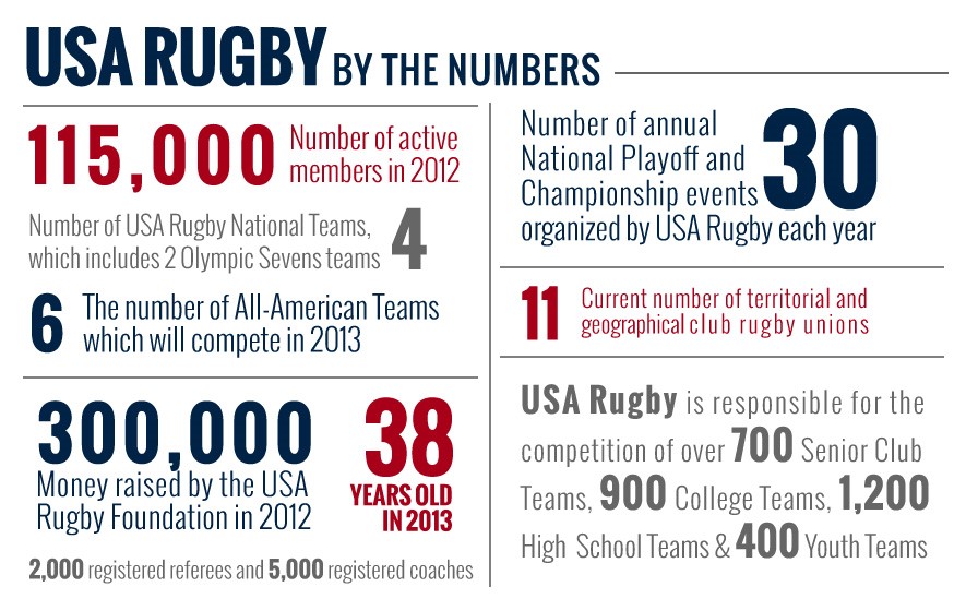 Rugby in America – Hamilton RFC